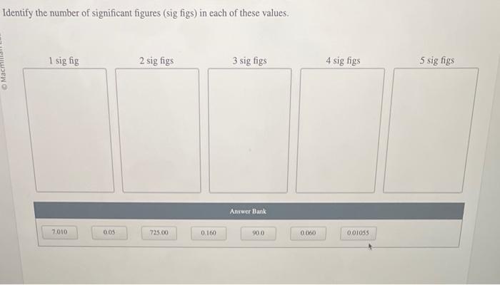 Solved Identify the number of significant figures (sig figs) | Chegg.com