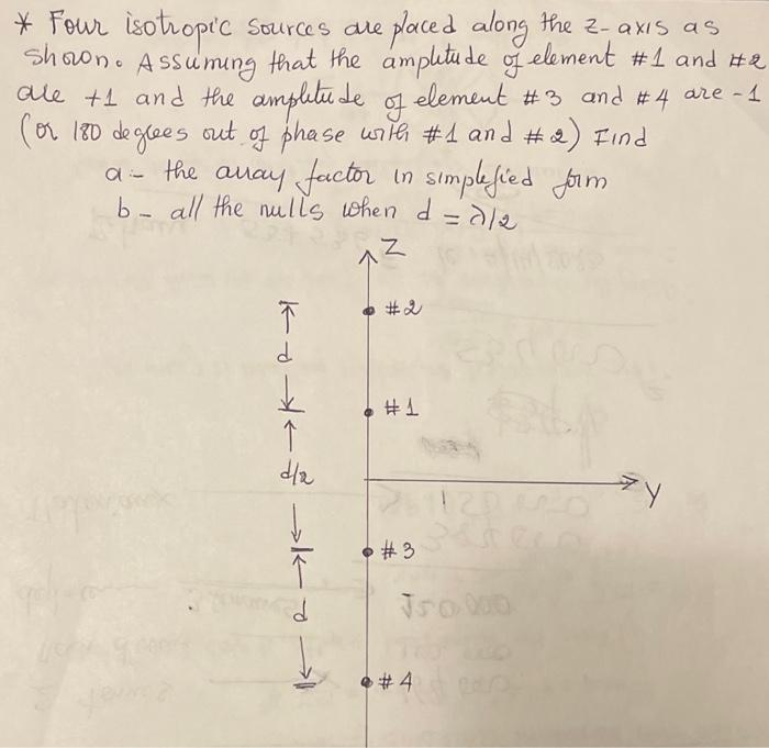 Solved * Four isotropic sources are placed along the z-axis | Chegg.com