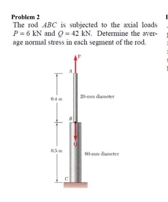 Solved I Problem 2 The rod ABC is subjected to the axial | Chegg.com