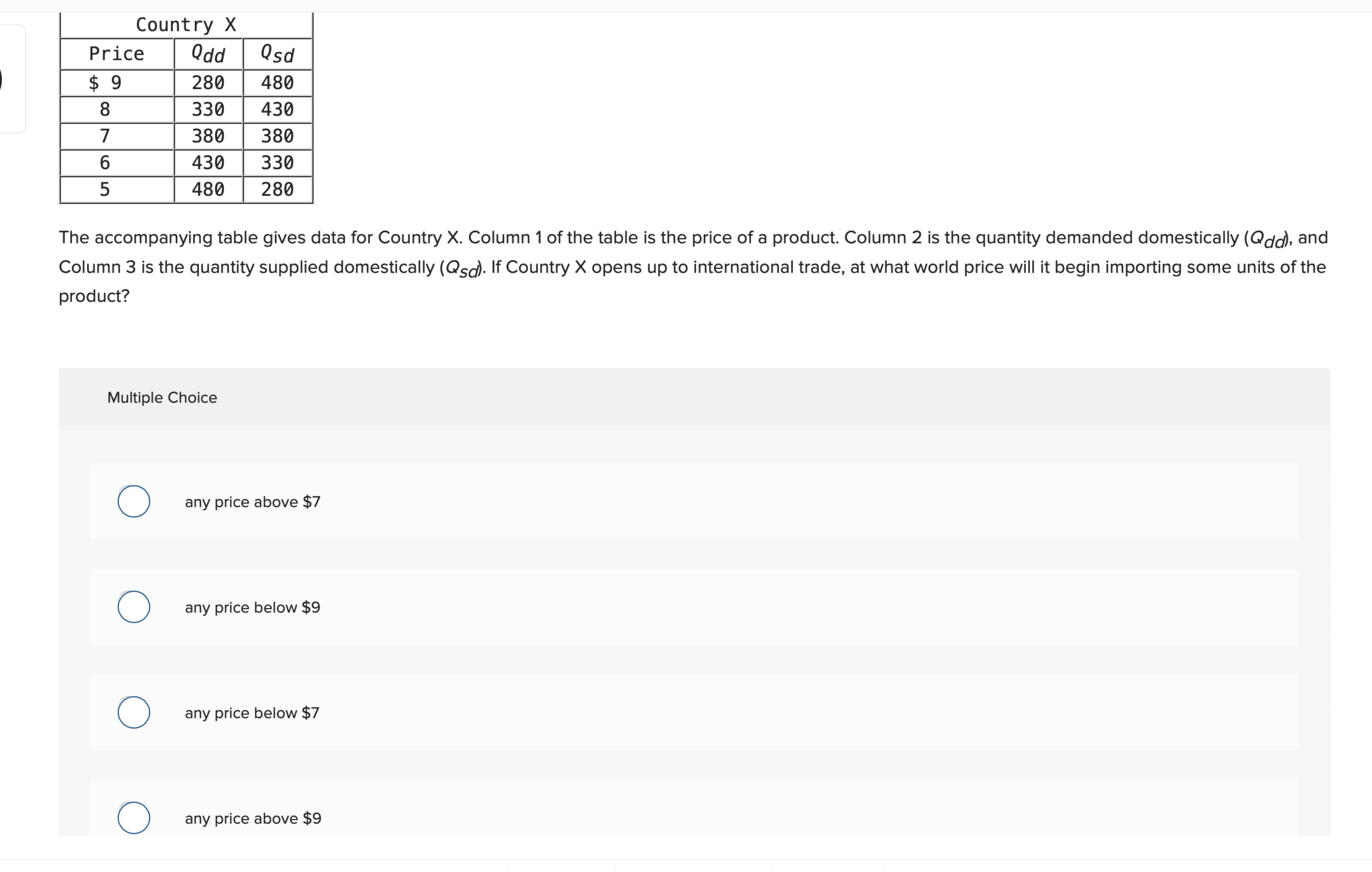 Solved The accompanying table gives data for Country x. | Chegg.com