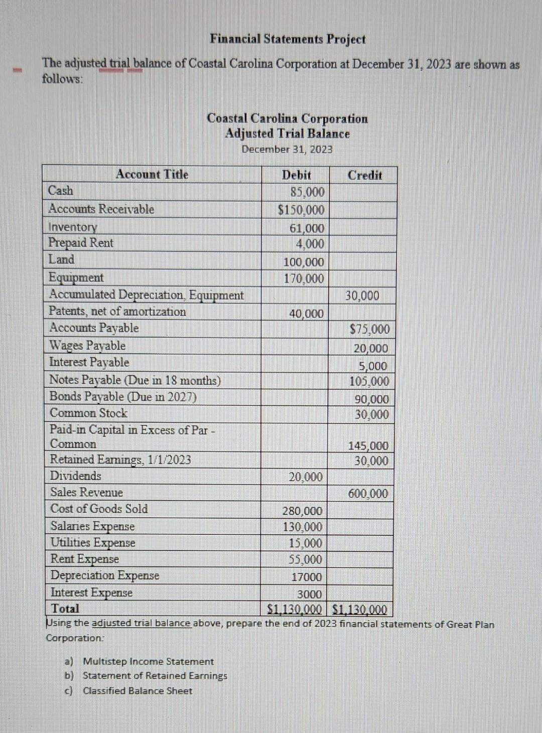 Solved Financial Statements Project The adjusted trial | Chegg.com