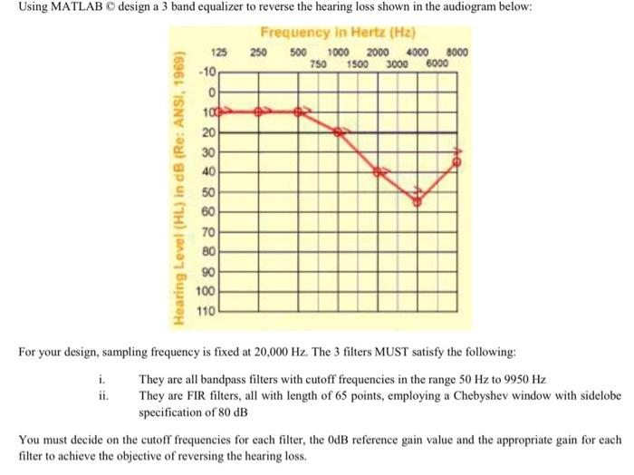 Solved For your design, sampling frequency is fixed at | Chegg.com