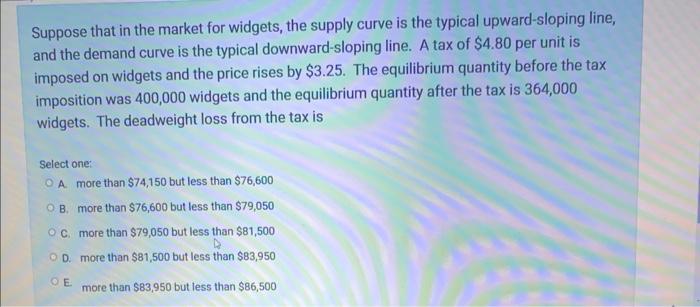 Solved Suppose that in the market for widgets, the supply | Chegg.com
