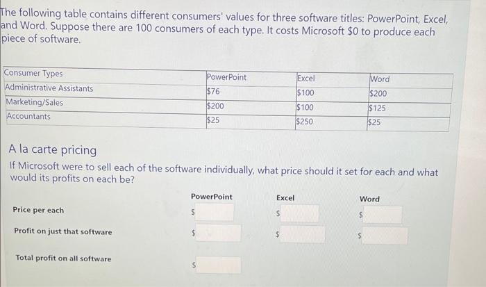 Solved he following table contains different consumers' | Chegg.com