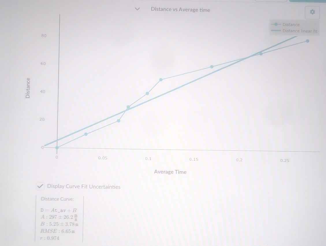 Solved Look at the uncertainty in your graph (the plus or | Chegg.com