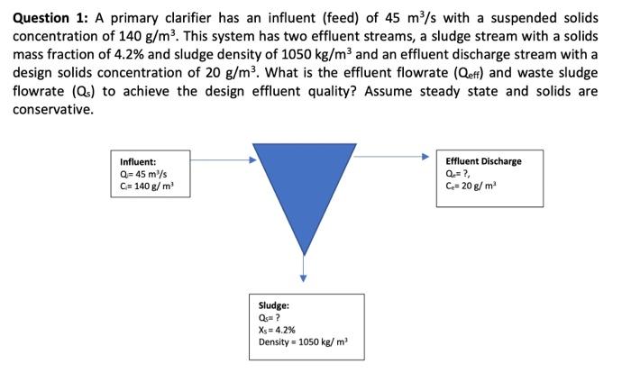 Solved Question 1: A primary clarifier has an influent | Chegg.com