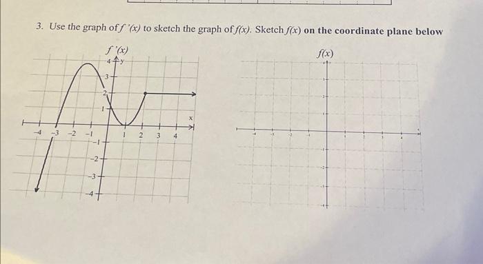 Solved 3. Use the graph of f′(x) to sketch the graph of | Chegg.com