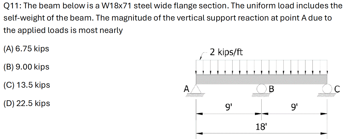 Solved The beam below is a W18x71 ﻿steel wide flange | Chegg.com