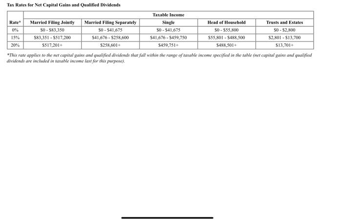 Solved Henrich is a single taxpayer. In 2022 , his taxable | Chegg.com