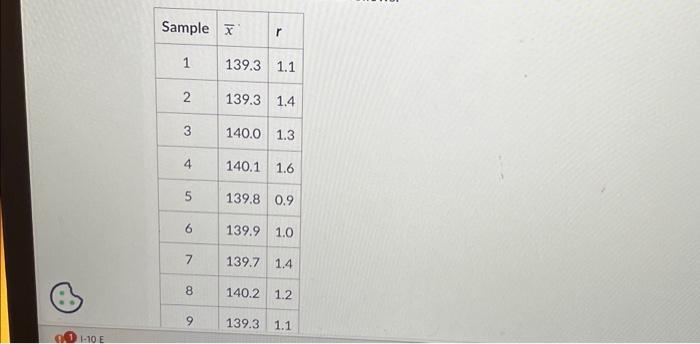 Solved The depth of a keyway is an important part quality | Chegg.com