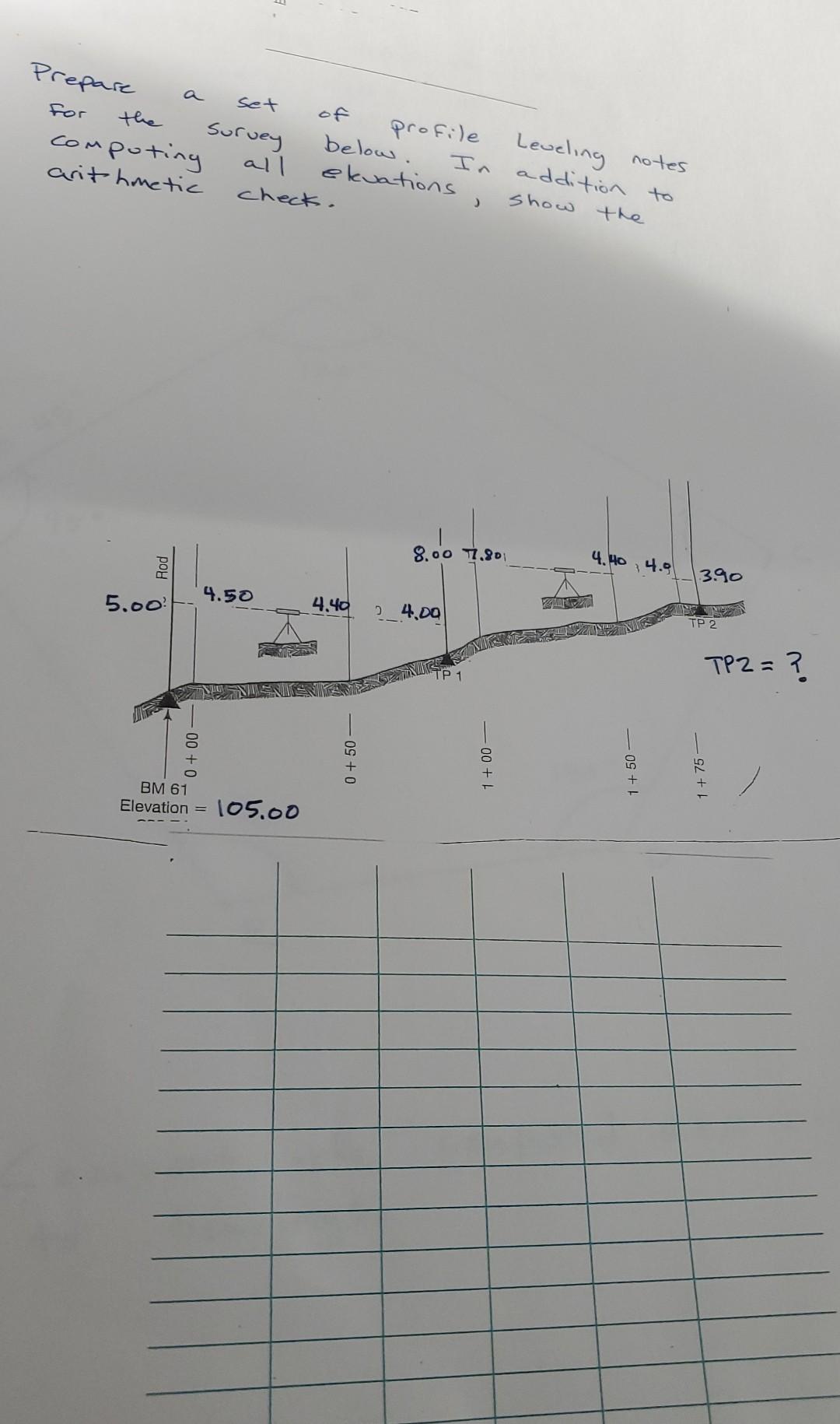 Solved 4 a) Compute the Azimuths for the remaining sides of | Chegg.com