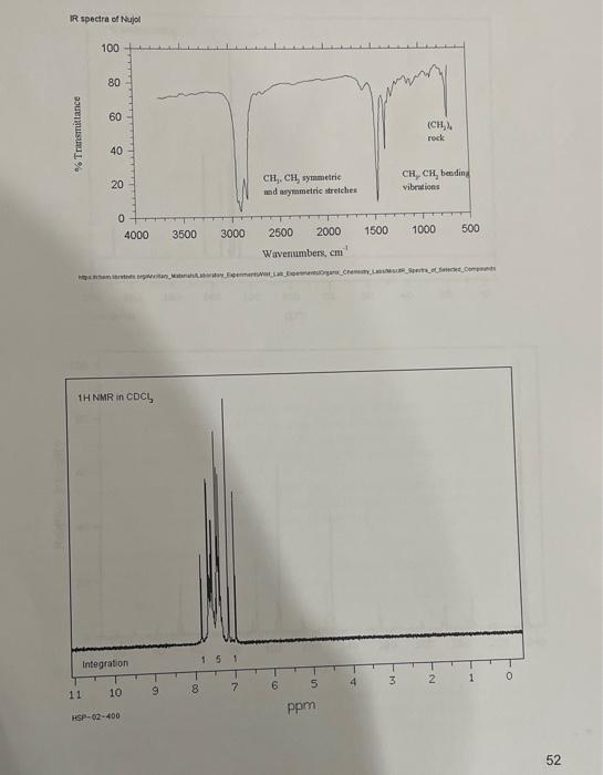 Solved The IR spectra below was taken in Nujol. Nujol is a | Chegg.com