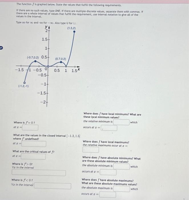 Solved The function f is graphed below. State the values | Chegg.com