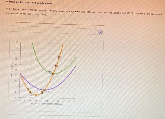 Solved 6. Deriving the short-run supply curve The following | Chegg.com