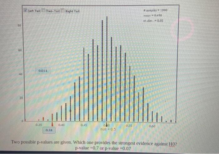 Solved Left Tail TWO-Tail Right Tail # samples 1000 mar 0490 | Chegg.com