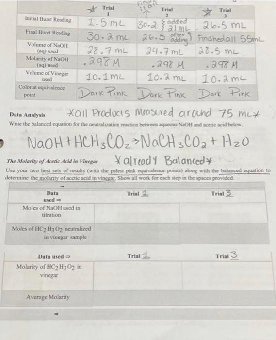 Solved The Mass Percent of Acetic Acid in Vinegar Use your | Chegg.com