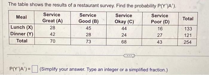 Solved The table shows the results of a restaurant survey. | Chegg.com