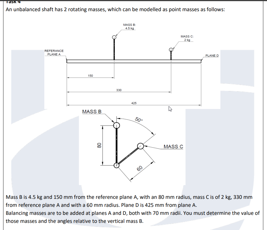 Solved An unbalanced shaft has 2 ﻿rotating masses, which can | Chegg.com