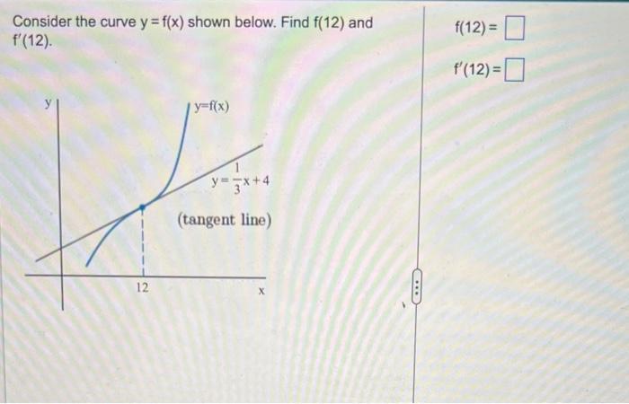 Solved Consider the curve y=f(x) shown below. Find f(12) and | Chegg.com