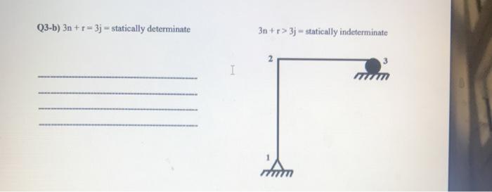 Solved Q3-b) 3n + r = 3j – statically determinate 3n+r> 3j - | Chegg.com
