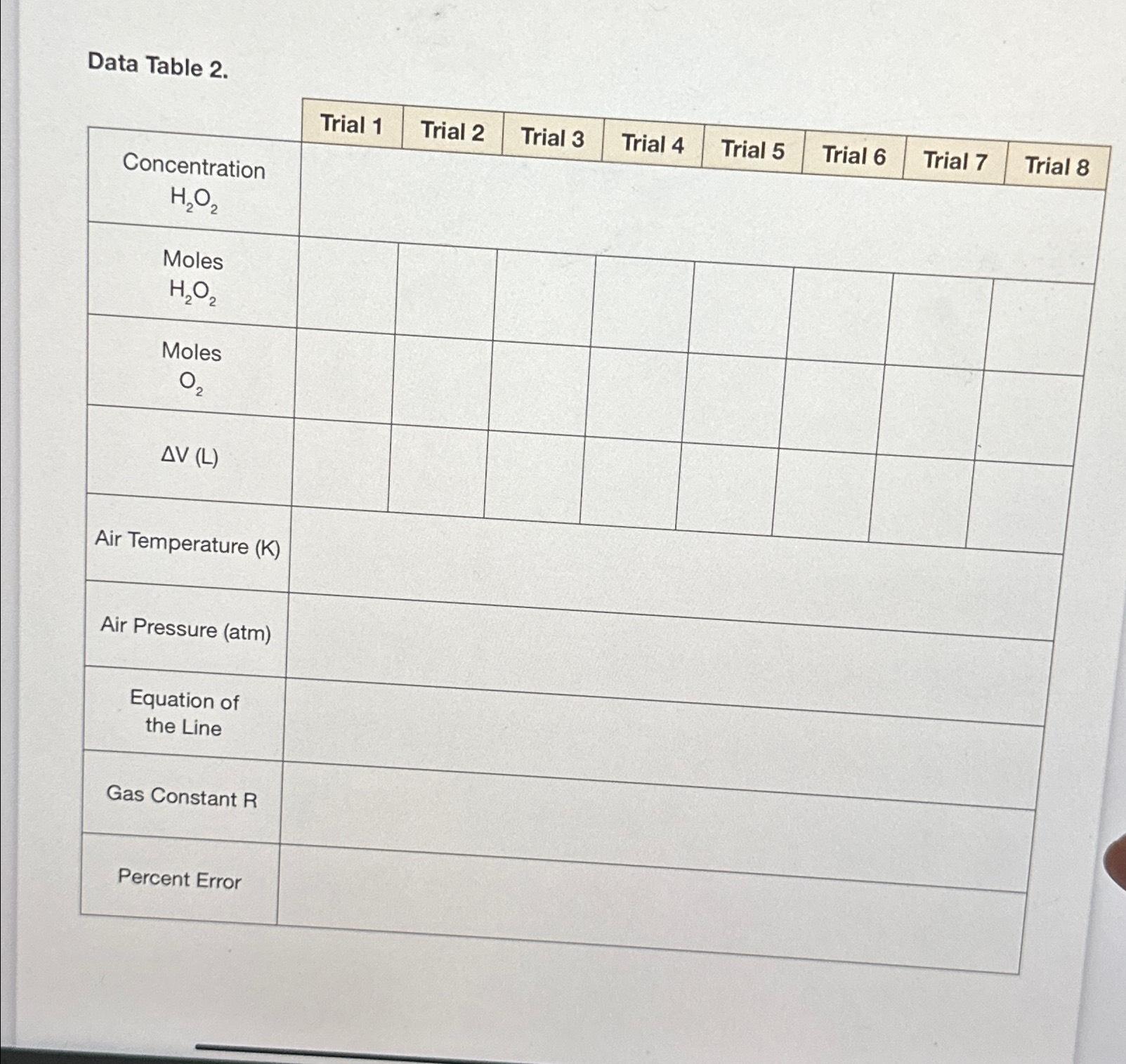 Data Table 2. | Chegg.com