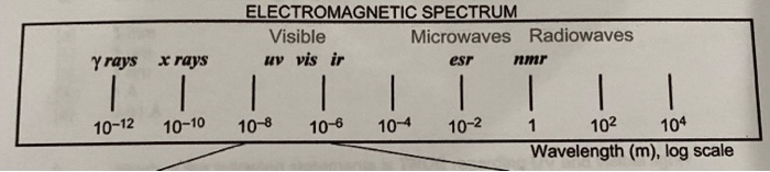 Solved the measurements by NASA's cosmology is shown in cm. | Chegg.com