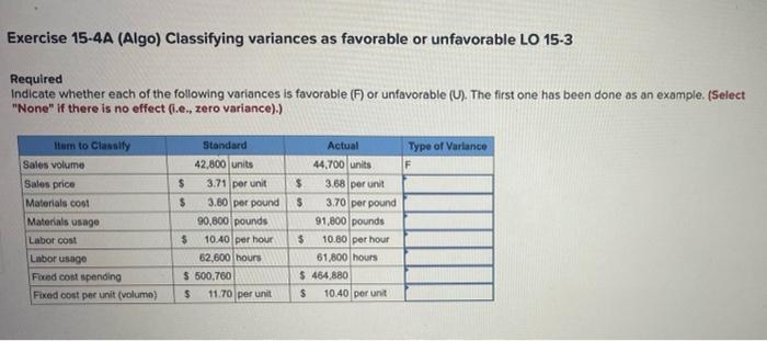 Solved Exercise 15-4A (Algo) Classifying variances as | Chegg.com