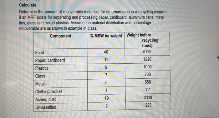 Solved Calculate Determine the amount of recoverable | Chegg.com