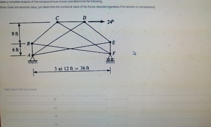 Solved Make a complete analysis of the compound truss shown | Chegg.com