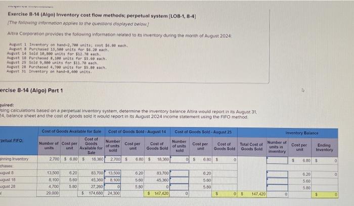 Solved Exercise 8-14 (Algo) Inventory cost flow methods; | Chegg.com