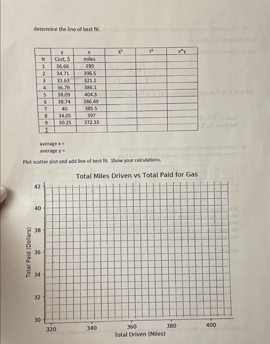 Solved 9) Construct a box and whisker plot for the following | Chegg.com