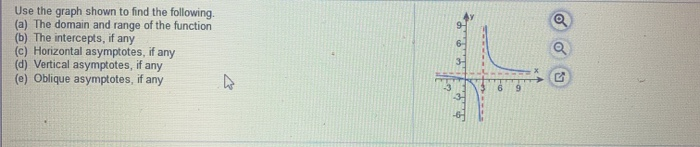 Solved Use the graph shown to find the following (a) The | Chegg.com