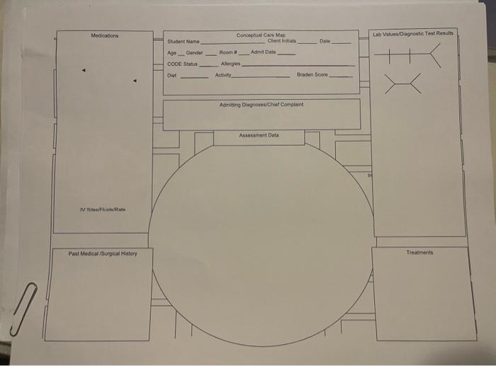 Solved Fill in the concept care map, i have attached an | Chegg.com