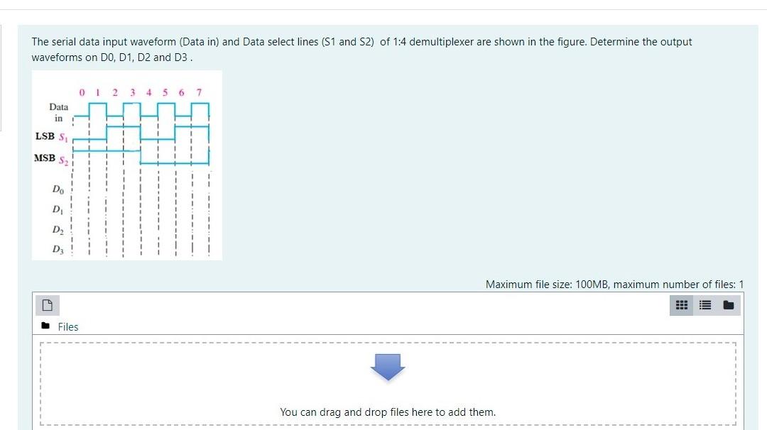 Solved The serial data input waveform (Data in) and Data | Chegg.com