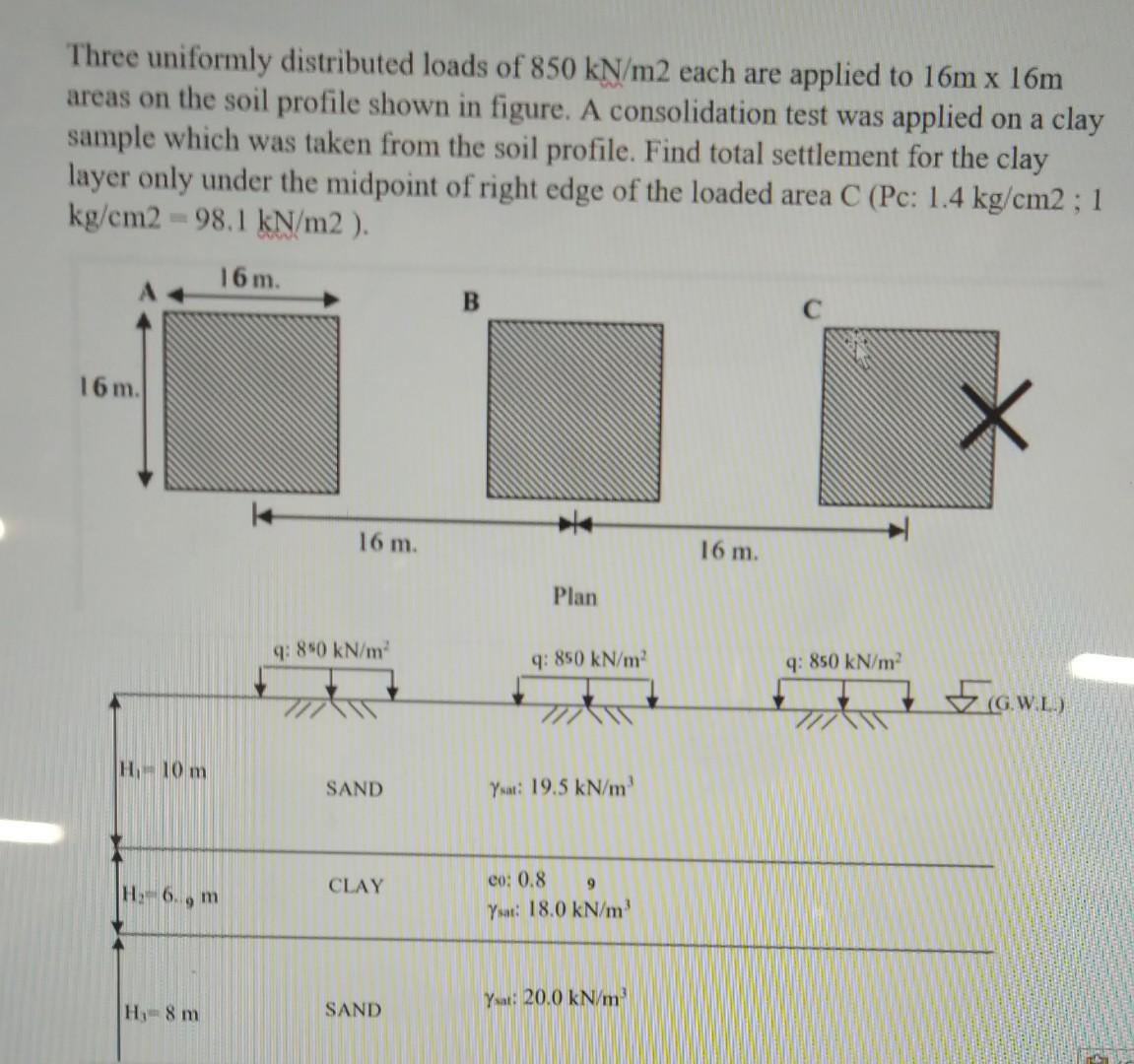 Solved Three uniformly distributed loads of 850kN/m2 each | Chegg.com
