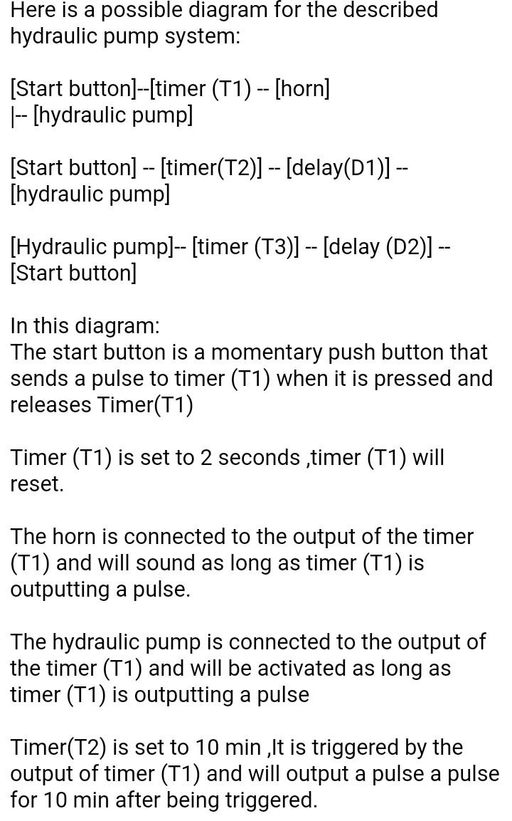 Solved Here is a possible diagram for the described | Chegg.com