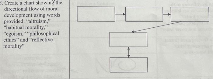 E. Create a chart showing the directional flow of | Chegg.com