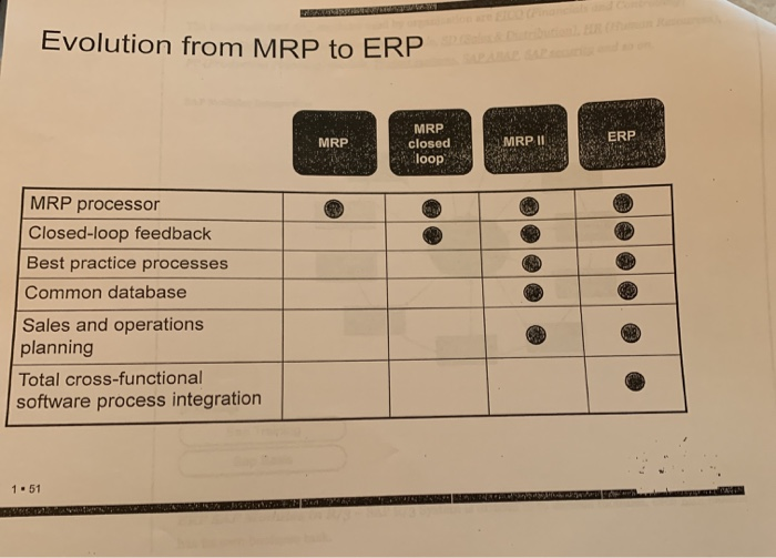 Chapter 12 - MRP and ERP Quiz nokt - MRP GRID- | Chegg.com