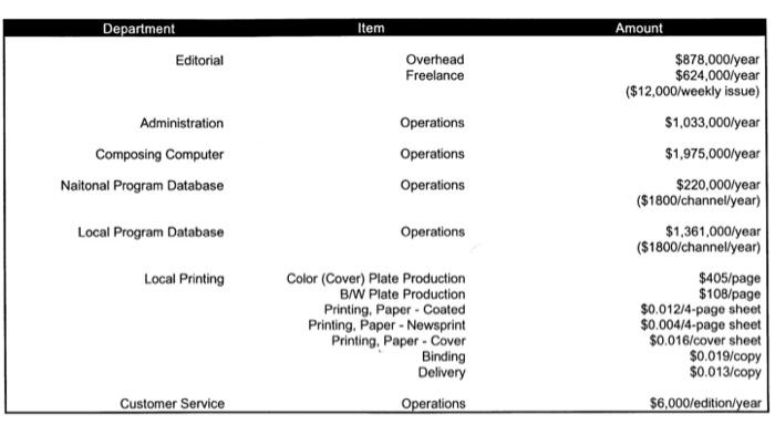 Solved Instructions: TV Listing Magazines Deliverable You | Chegg.com