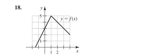 Solved Sketching derivatives Reproduce the graph of f ﻿and | Chegg.com
