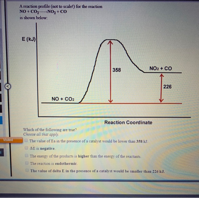 Solved A reaction profile (not to scale!) for the reaction | Chegg.com