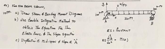 Solved H2) For ItE BEAM SHOWN, 10prs. a) Draw Sheae 4 | Chegg.com