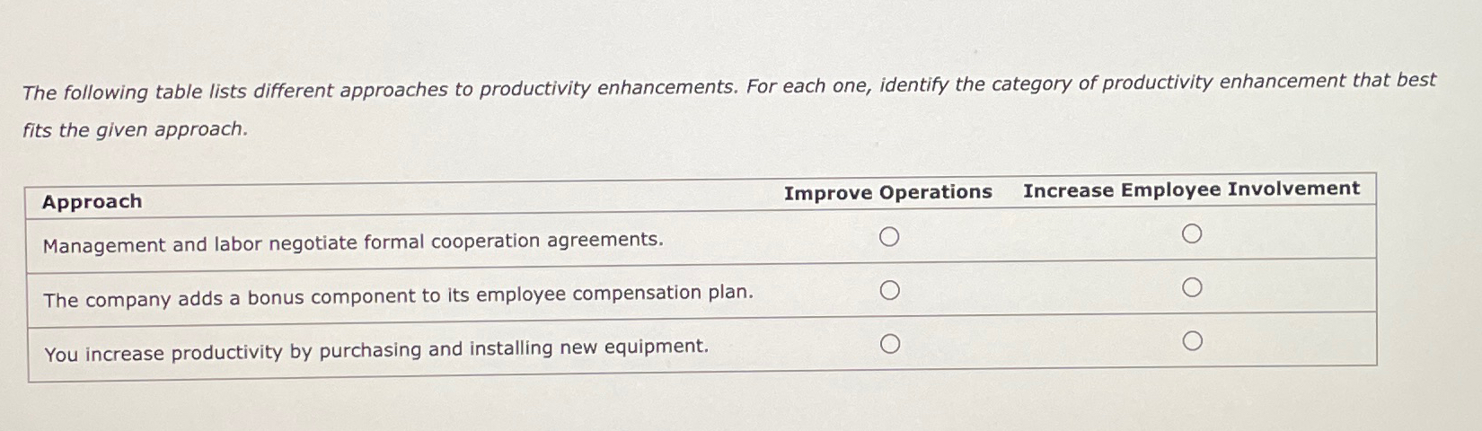 Solved The following table lists different approaches to | Chegg.com