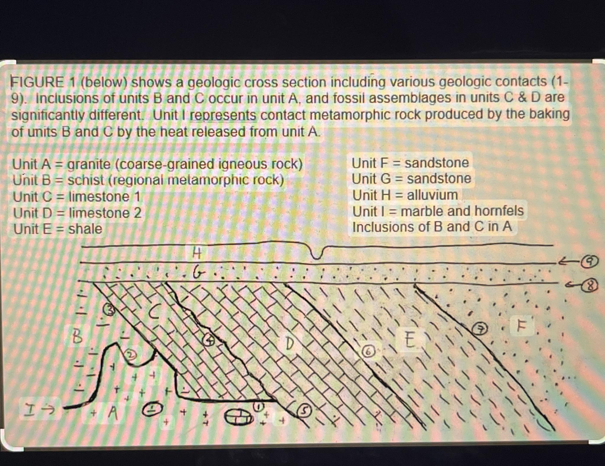 Solved FIGURE 1 (below) ﻿shows a geologic cross section | Chegg.com