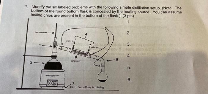 Solved 1. Identify the six labeled problems with the | Chegg.com