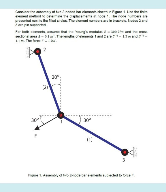 Solved Consider the assembly of two 2-noded bar elements | Chegg.com