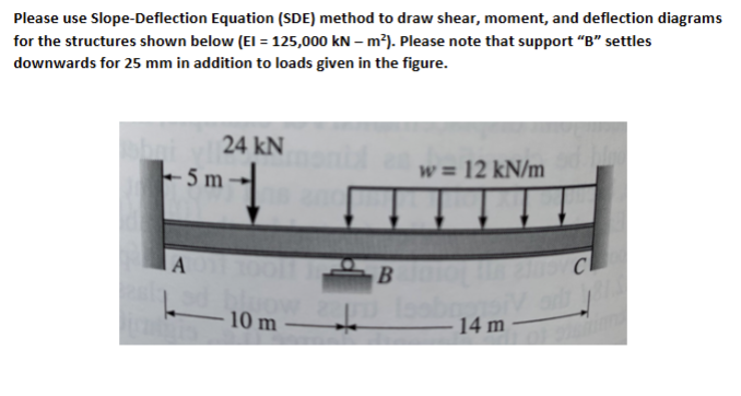 Solved Please use Slope-Deflection Equation (SDE) ﻿method to | Chegg.com