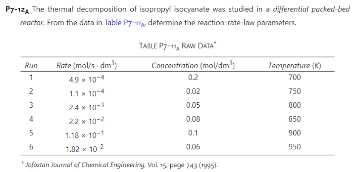 Solved reactor. From the data in Table P7-11A', ﻿determine | Chegg.com