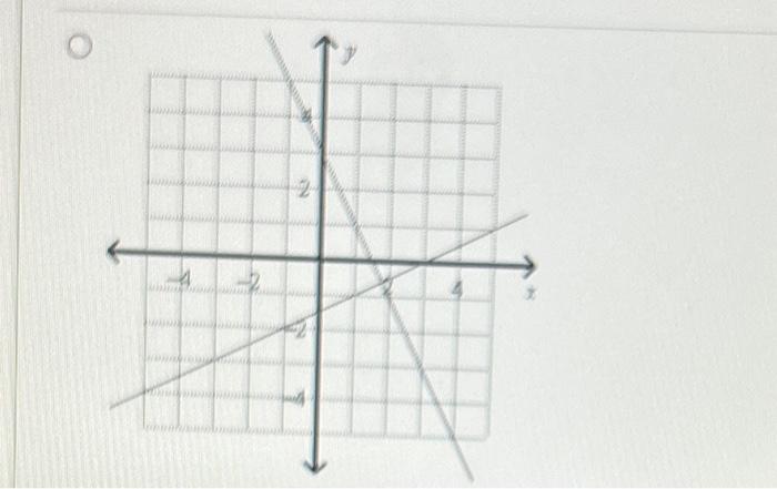 Solved Graph y=−2x+3 and its inverse. | Chegg.com