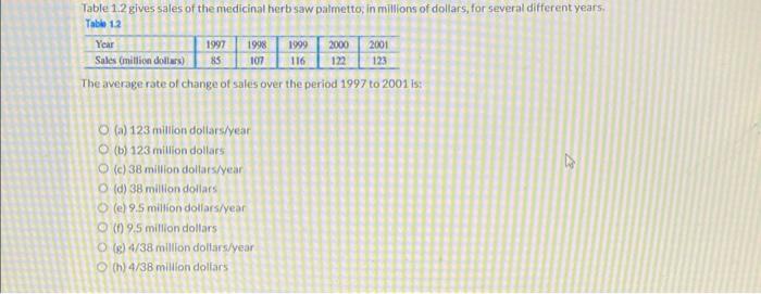 Solved The average rate of change of sales over the period | Chegg.com